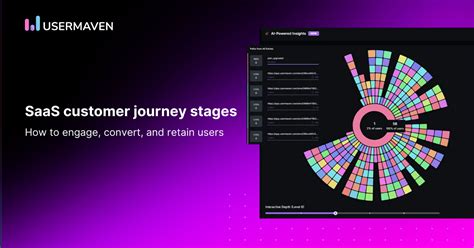 Saas Customer Journey Stages Explained A Practical Guide