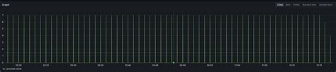 How To Monitor A Mysql Ndb Cluster With Grafana Grafana Labs