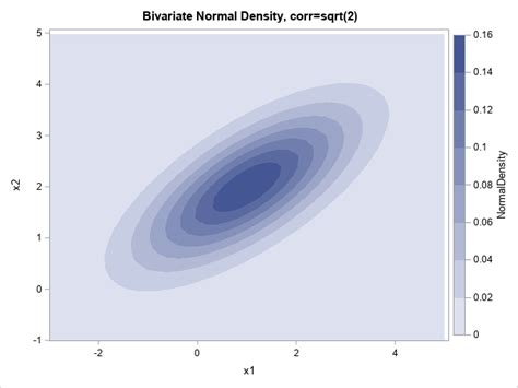Compute The Multivariate T Density Function The Do Loop