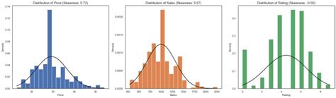 Segun Umoru On Linkedin Datascientist Statistics Machinelearning Python Decisionmaking