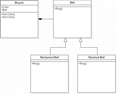 Simple UML LabVIEW Craft