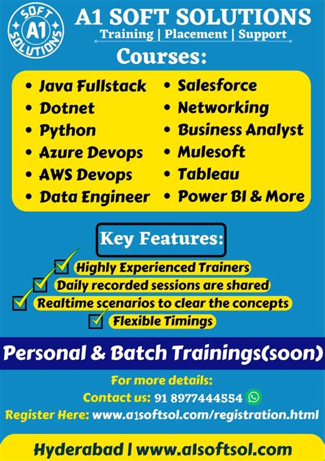 A1 Soft Solutions On Linkedin Trainings Itcourses Techtraining Javatraining Fullstacktraining