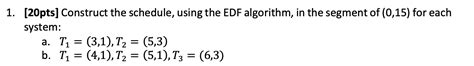 Solved 1 20pts Construct The Schedule Using The Edf