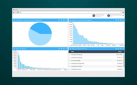 How Does ERP Software Work System Basics Types And Modules