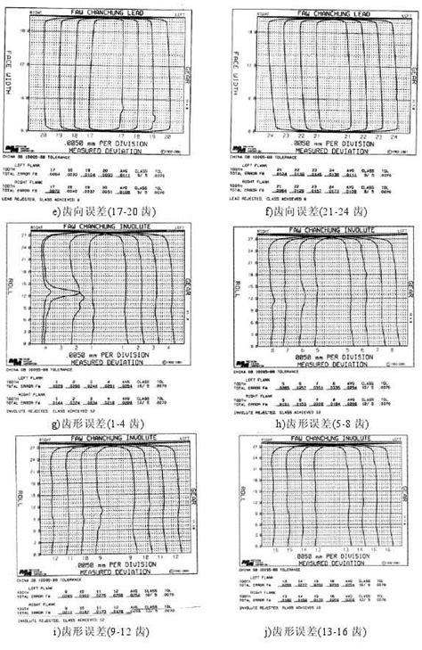 Tooth Alignment Error And Tooth Profile Error Of Large Gear With Pit Bionic Shape After Test