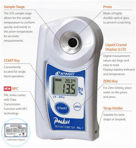 Refractometer Parts Labeled At Jorge Damon Blog