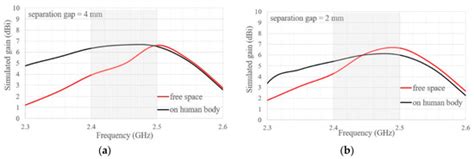 Electronics Special Issue Antennas And Propagation Aspects For Emerging Wireless