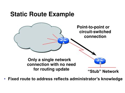 Ppt Static Vs Dynamic Routes In Networking Powerpoint Presentation