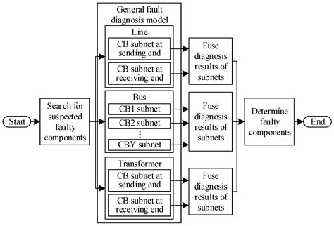 Applied Sciences Free Full Text Improved Temporal Fuzzy Reasoning