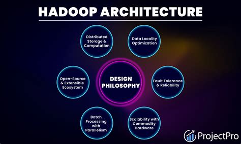 Hadoop Architecture Explained The What How And Why