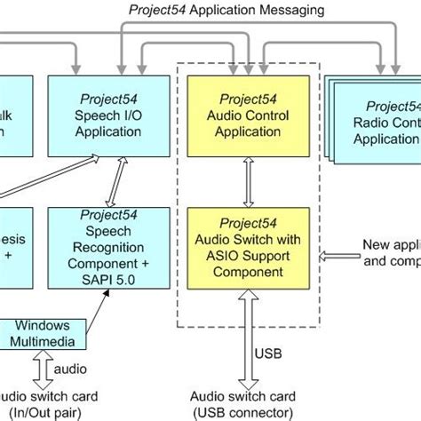 Software Block Diagram Of The Prototype System Download Scientific Diagram