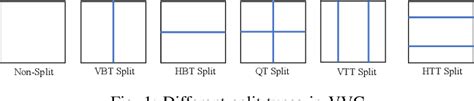 Figure 1 From Cnn Based Prediction Of Partition Path For Vvc Fast Inter