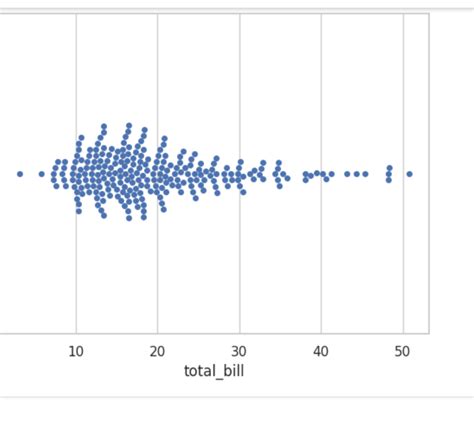 Violinplot Using Seaborn In Python Tpoint Tech