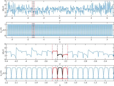 Figure 1 From Serial And Parallel Convolutional Neural Network Designs For Nfdm Signals
