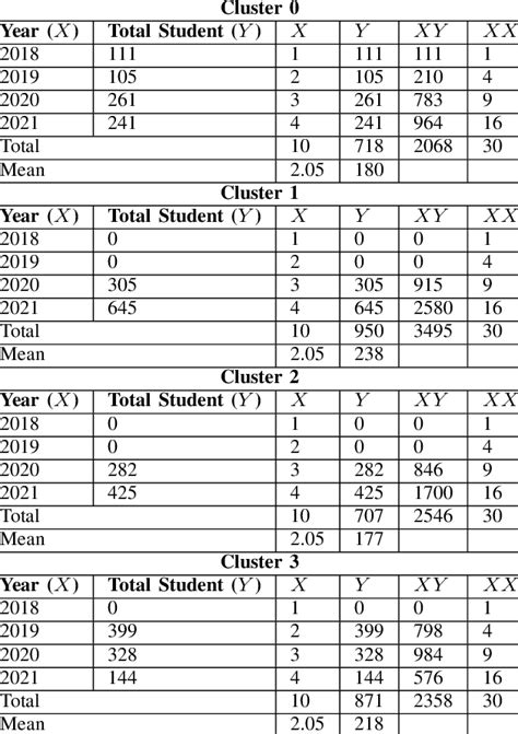 Calculation Results X Y XY XX Babe Province Download Scientific Diagram