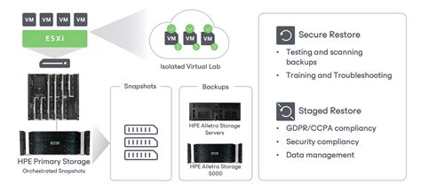 Building A Backup Architecture With Hpe Alletra Storage Mp B10000 And Veeam Veeam Community