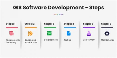 Gis Software Development A Comprehensive Guide Matellio Inc
