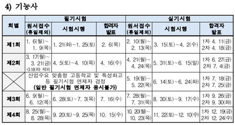 2025년 전기기능사 시험일정 합격률 기출문제 한번에 정리