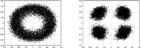 Figure 6 From A Parallel Carrier Synchronization Structure For High Speed Communication System