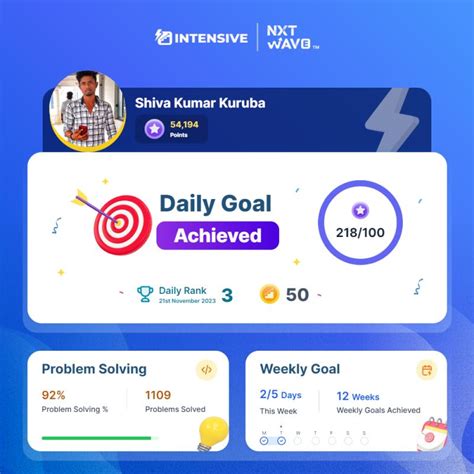 Shiva Kumar Kuruba On Linkedin Learningprogress Nxtwave Ccbp Consistency Rahulattulurisir