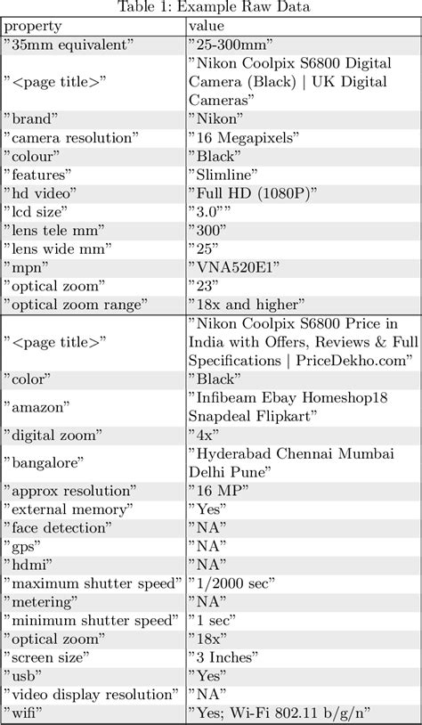 table 2 from knowledge graph completion with famer di2kg challenge winner semantic scholar