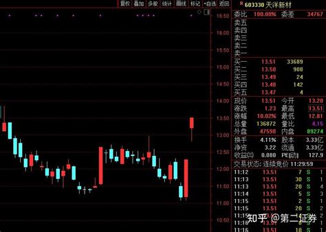 第二证券 股票配资 消费股表现活跃国产POE胶膜爆发板块个股大涨 知乎