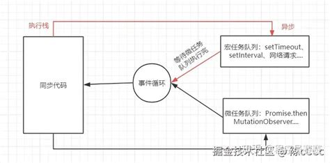 谈谈对nexttick的理解 知乎