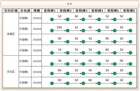 从游击战到运动战，记一次复杂sql的报表优化 Sql优化 Dbaplus社群：围绕data、blockchain、aiops的企业级专业社群。技术大咖、原创干货，每天精品原创文章推送
