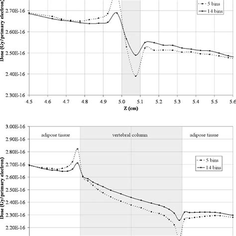 Mass Density Calibration Curve Of The Siemens Somatom Plus 4 Ct Scanner