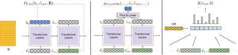 Figure 2 From Gradient Based Constrained Sampling From Language Models