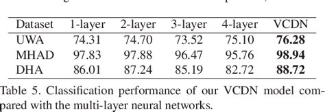 Table 1 From Generative Multi View Human Action Recognition Semantic Scholar