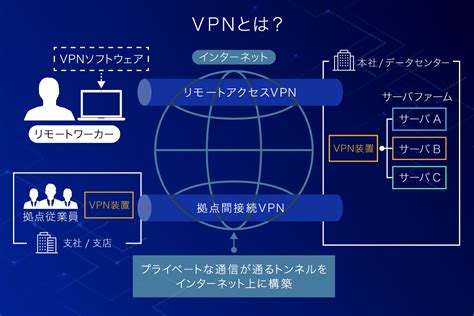 Vpn接続とは?vpnの仕組みと設定方法をわかりやすく解説! 情報機動隊 Security For All Capy Vpn接続とは?vpnの仕組みと設定方法をわかりやすく解説! 情報機動隊 Security For All Capy