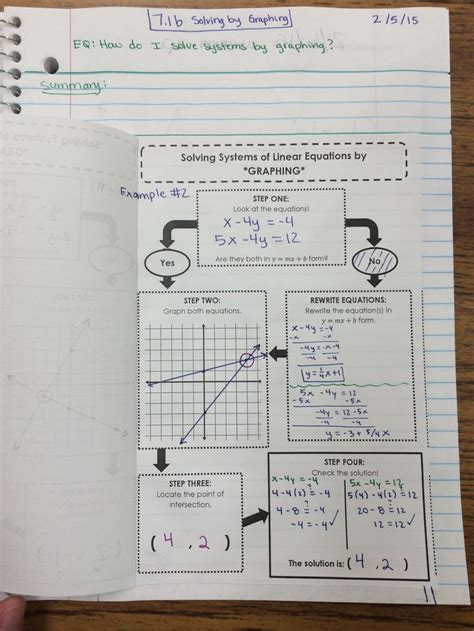 Systems Of Linear Equations And Inequalities Unit Interactive Notebook Pages Algebra
