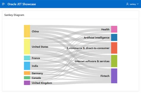 Working With Jet Diagrams In Oracle Apex Jonas David Penner