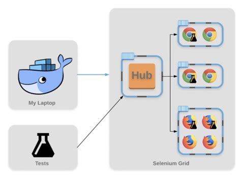 Deploying Tests On Selenium Grid Using Docker By Anoop Namboodiri