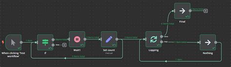 loop node only processes the first item how to fix questions n8n