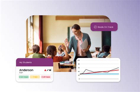 Special Education Progress Monitoring Tools Euna Solutions