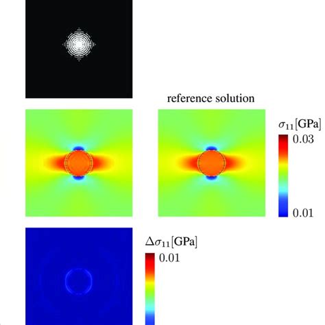 Microstructural Fields For The 2d Elastic Microstructure With One Download Scientific Diagram