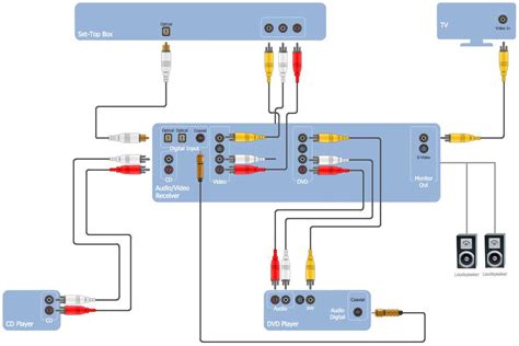 Audio Pinout Diagrams A Comprehensive Guide For Audio Connections