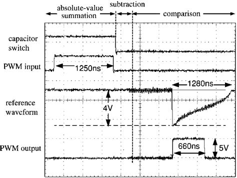 Typical Waveforms Indicating Neural Processing In A Prototype Chip