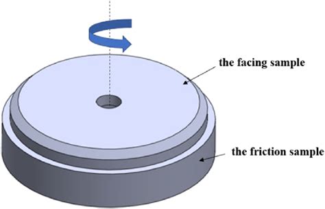 The Schematic Diagram Of The Friction Experiment Download Scientific Diagram