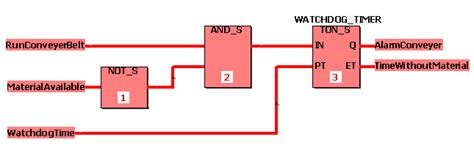 Ton Tons On Delay Timer Ton Tons On Delay Timer