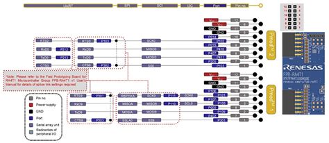Fpb Ra4t1 Fast Prototyping Board Renesas Mouser