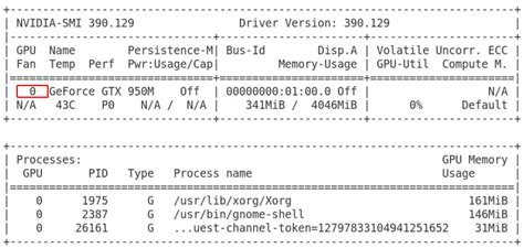 Tensorflow Keras Sequential Api Gpu Usage Stack Overflow