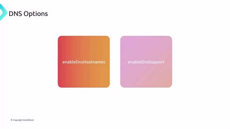 Dns Vpc Kodekloud Notes