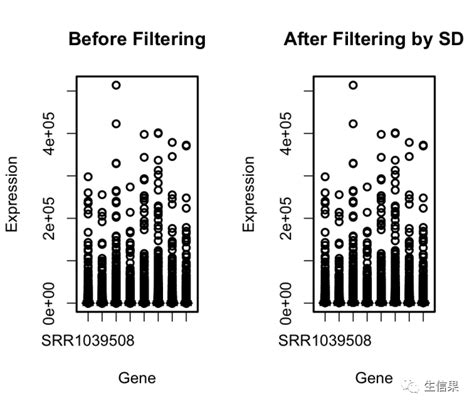 使用r语言包genefilter预处理数据和筛选数据的保姆级教程 哔哩哔哩