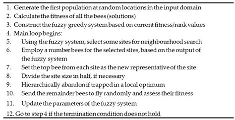 Grouped Bees Algorithm A Grouped Version Of The Bees Algorithm