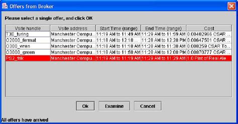 Resource Broker Offer Selection Dialog Download Scientific Diagram