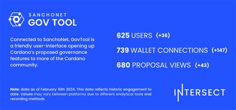 Intersect Development Update 2 Feb 16th