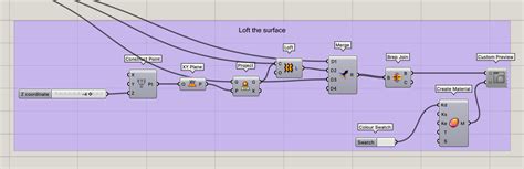 Data Driven Personalized Design — Rhino Grasshopper Open Access Education